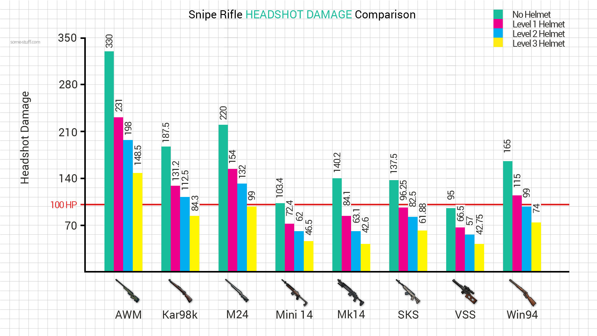 PUBG Sniper Rifle Stats Comparison (Visual) - some-stuff.com
